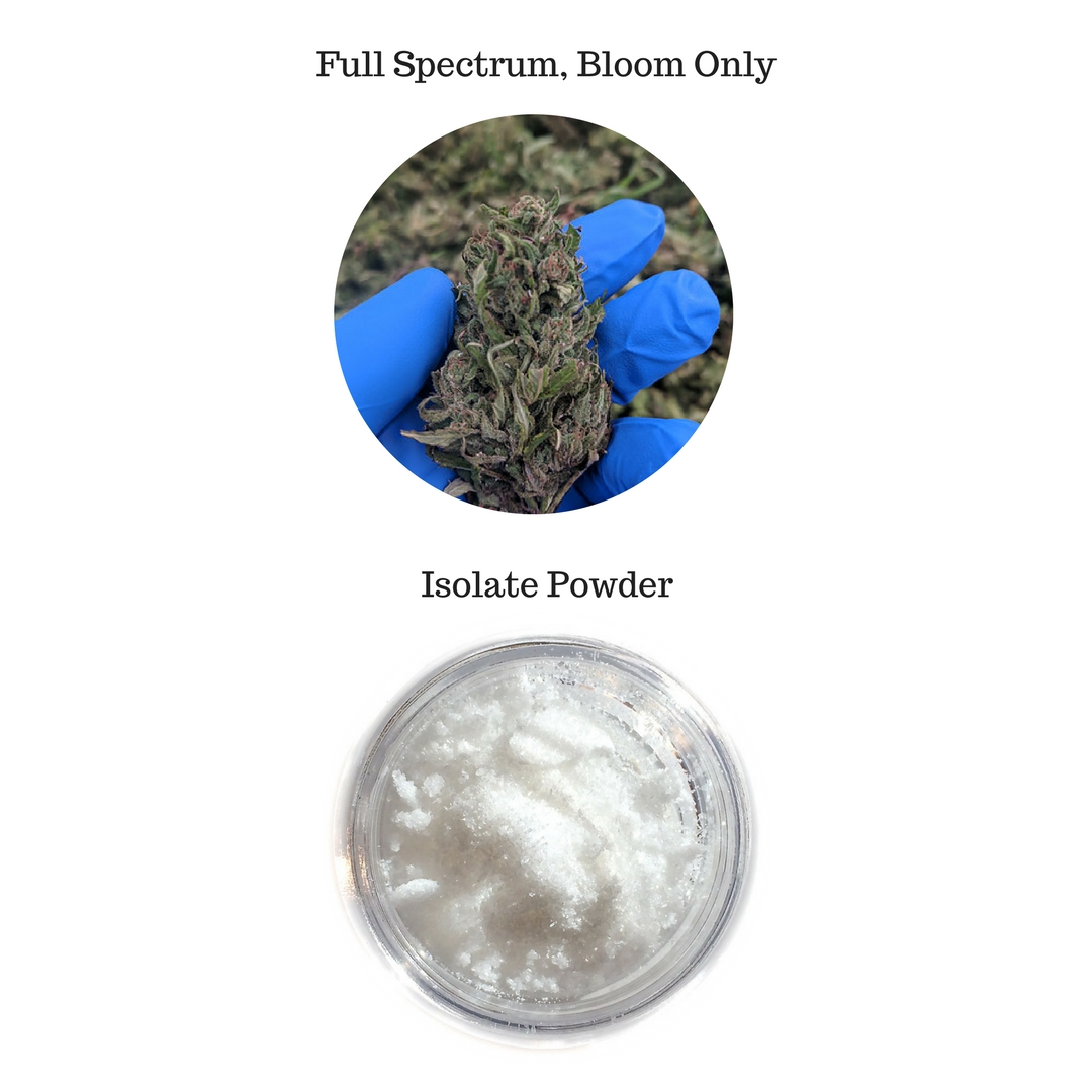 Full Spectrum CBD vs. CBD Isolates - Bluegrass Hemp Oil